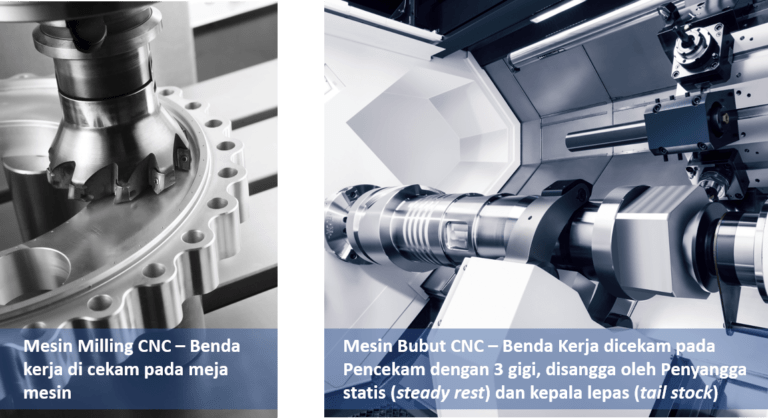 Mesin CNC Milling (Frais) : Pengertian, Cara Kerja & Harga