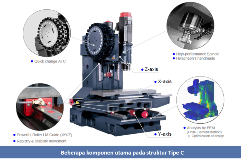 Mesin CNC Milling (Frais) : Pengertian, Cara Kerja & Harga